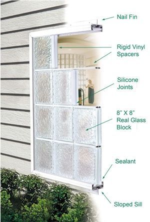 Window Vinyl Wrap | Sierra Glass Block and Hawaii Glass Block